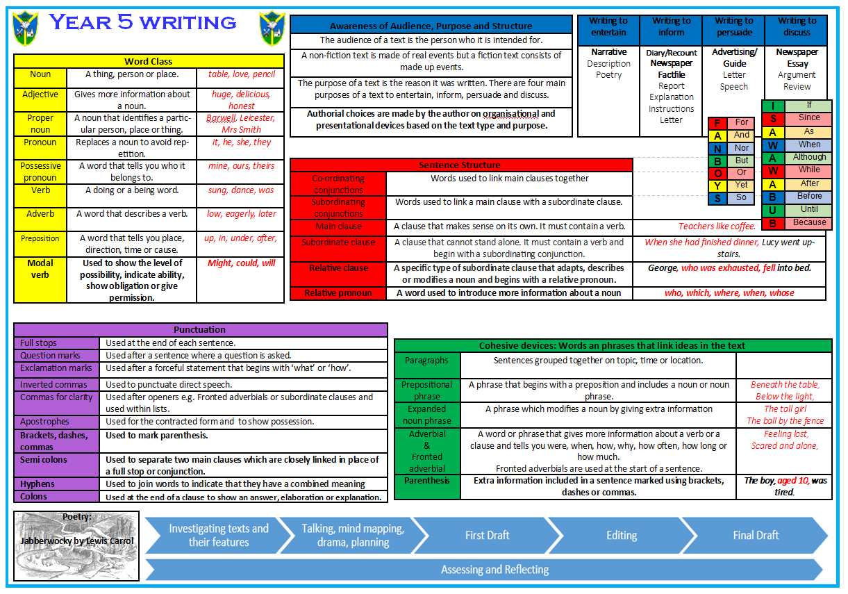 Barwell Church of England Academy - English