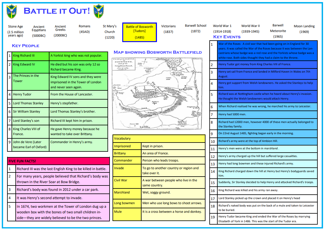 Barwell Church of England Academy - History